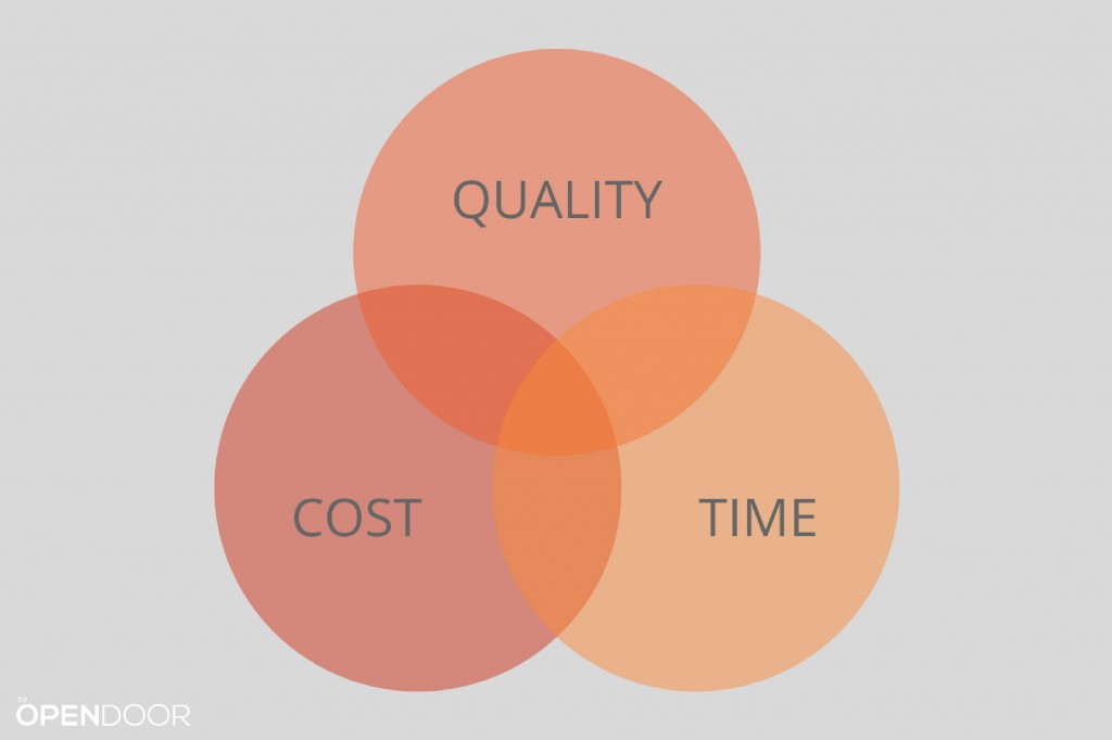 Quality Cost Time How To Choose Between Project Constraints Quality Cost Time How To Choose Between Project Constraints